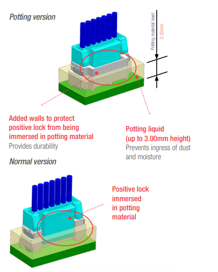 Micro-Lock Plus Vertical Connectors - Molex | Mouser